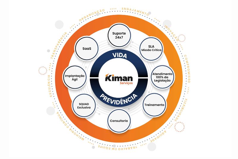 Vantagens do SaaS na Kiman: flexibilidade, segurança e eficiência - CQCS